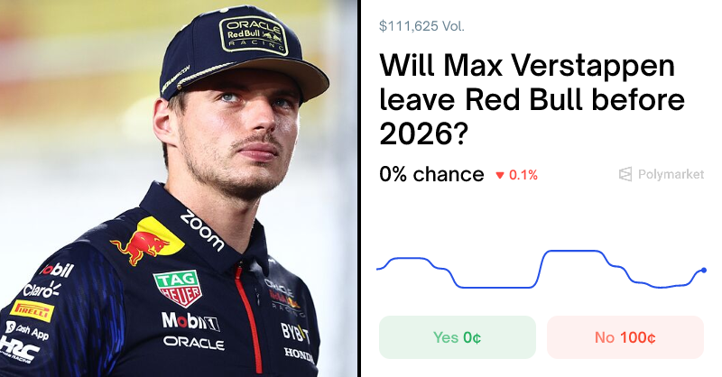 Polymarket | Will Max Verstappen leave Red Bull before 20...