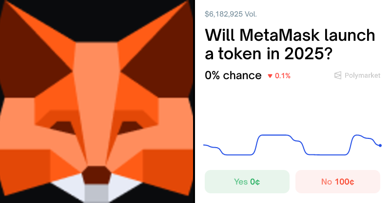 Polymarket | Will MetaMask launch a token in 2025?