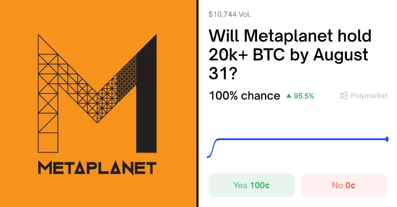Polymarket | Will Metaplanet hold 20k+ BTC by August 31?