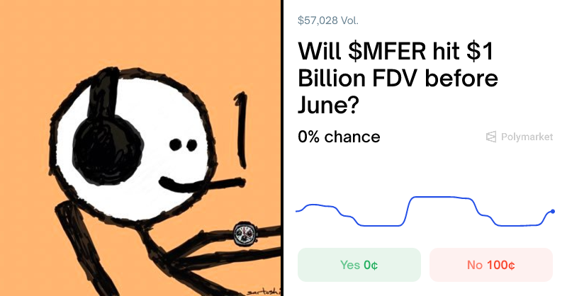 Polymarket | Will $MFER hit $1 Billion FDV before June?