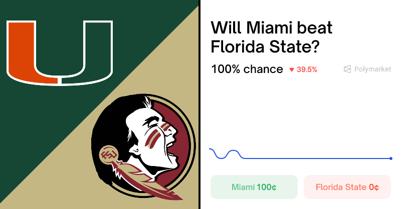 CFB: Miami vs. Florida State