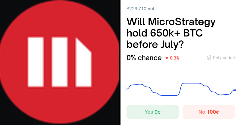 Polymarket | Will MicroStrategy hold 650k+ BTC before Jul...