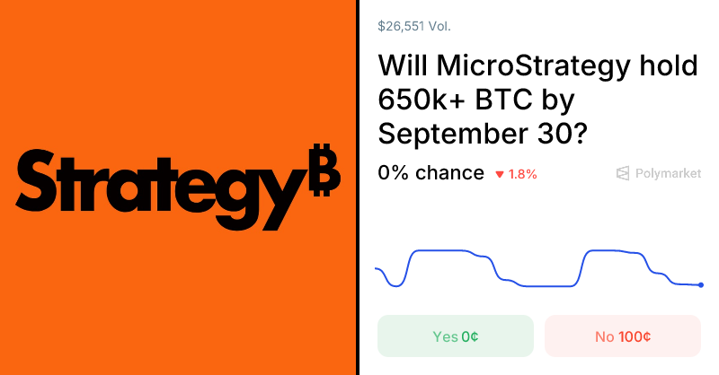 Polymarket | Will MicroStrategy hold 650k+ BTC by Septemb...