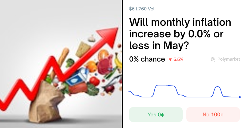 Polymarket | May Inflation - Monthly