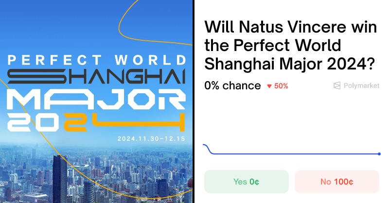 Polymarket | CS2: Perfect World Shanghai Major 2024 Winne...