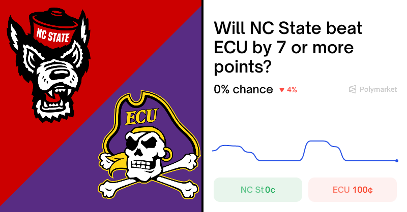CFB: NC State vs. ECU