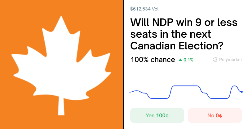 # of seats NDP win in Canadian Election?