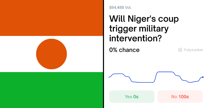 Polymarket | Will Niger's coup trigger military intervent...