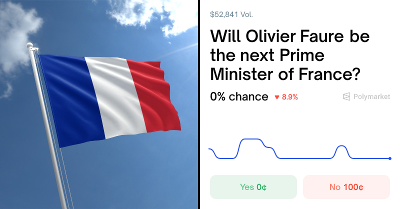 Next French Prime Minister Odds & Predictions (2025) | Po...
