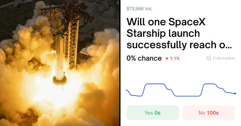 How many SpaceX Starship launches reach space in 2024?