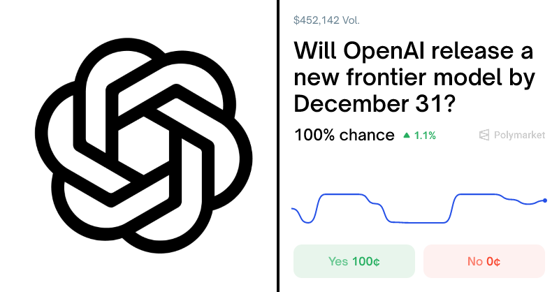 Will OpenAI release a new frontier model by...? Betting Odds ...