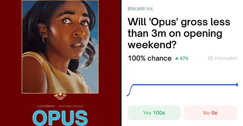 'Opus' Opening Weekend Box Office