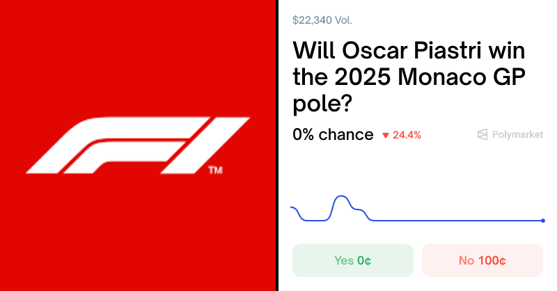 Polymarket | F1 Monaco Grand Prix: Pole Winner