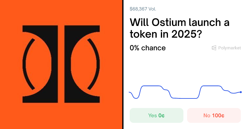 Polymarket | Will Ostium launch a token in 2025?
