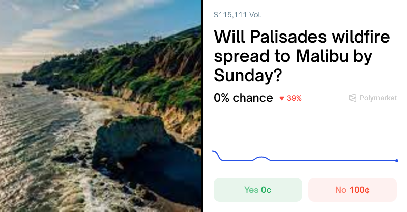 Polymarket | Will Palisades wildfire spread to Malibu by ...