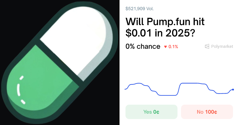 Polymarket | Will Pump.fun hit $0.01 in 2025?