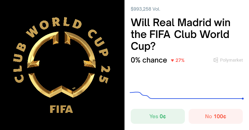 Polymarket | FIFA Club World Cup Winner