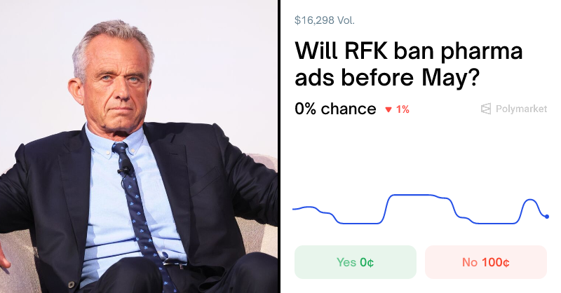 Polymarket | Will RFK ban pharma ads before May?