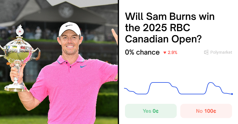 PGA TOUR RBC Canadian Open Winner Odds & Predictions (20... | Polymarket