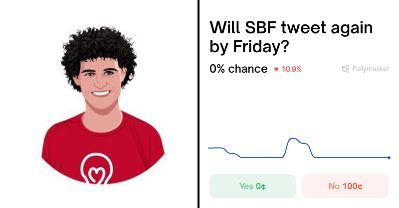 Polymarket | Will SBF tweet again by Friday?