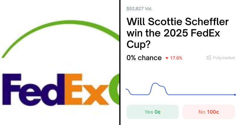 Polymarket | FedEx Cup Winner