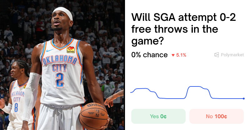 Polymarket | NBA Finals G3: SGA Free Throw Attempts
