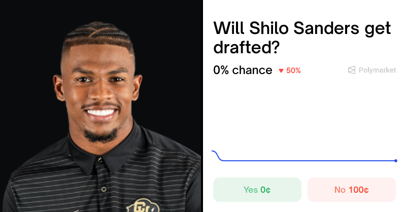 Polymarket | Will Shilo Sanders get drafted?