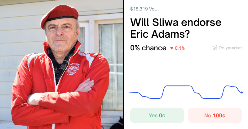 Polymarket | Will Sliwa endorse Eric Adams?