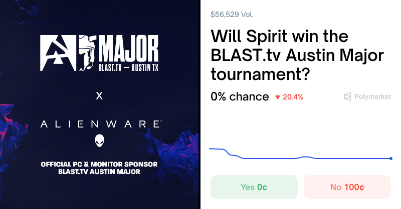 Polymarket | CS2: BLAST.tv Austin Major