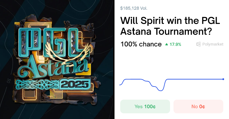 Polymarket | CS2: PGL Astana