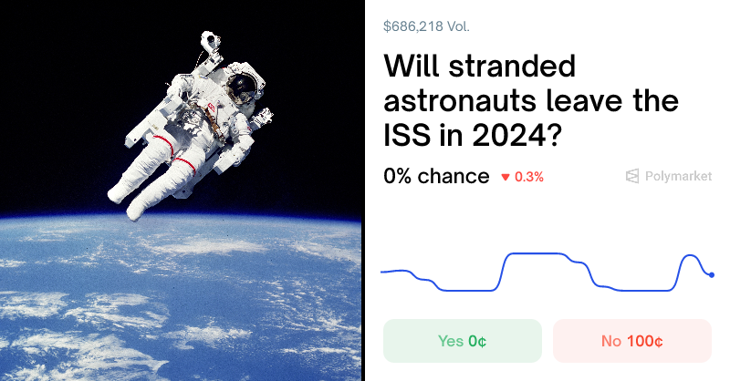 Will stranded astronauts leave the ISS in 2024?