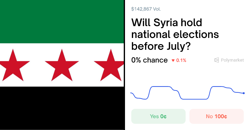 Will Syria hold national elections before July?