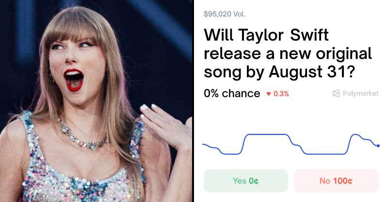 Polymarket | Will Taylor Swift release a new original son...
