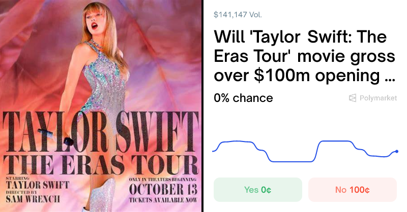 ‘Taylor Swift: Eras Tour’ opening weekend