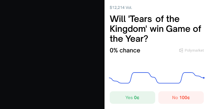 Polymarket | Will 'Tears of the Kingdom' win Game of the ...