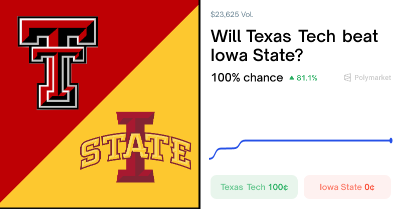CFB: Texas Tech vs. Iowa State
