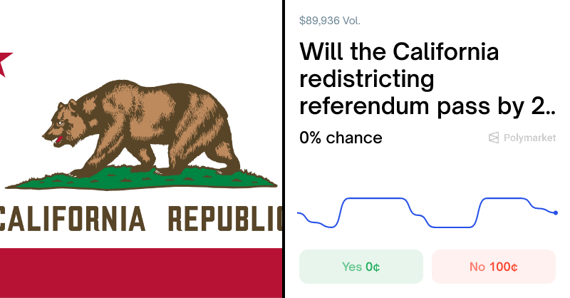 California Prop 50 winning margin? Odds & Predictions (20... | Polymarket
