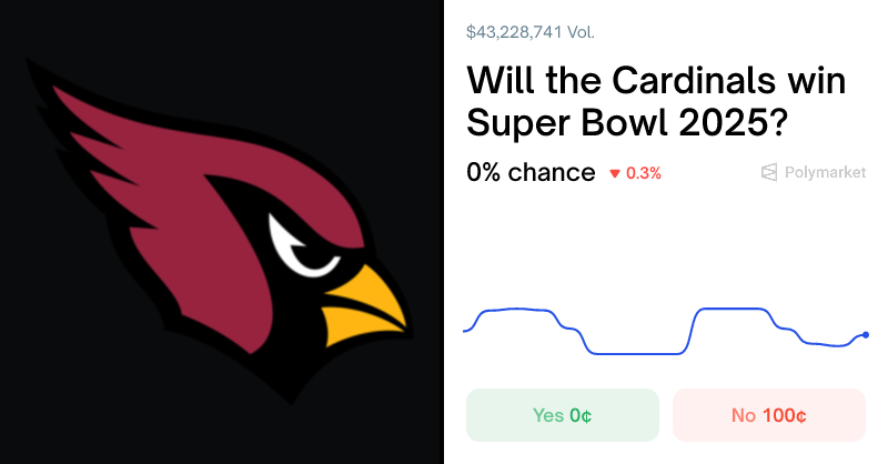Polymarket | Super Bowl Champion 2025
