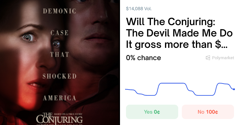 Will The Conjuring: The Devil Made Me Do It gross more th...