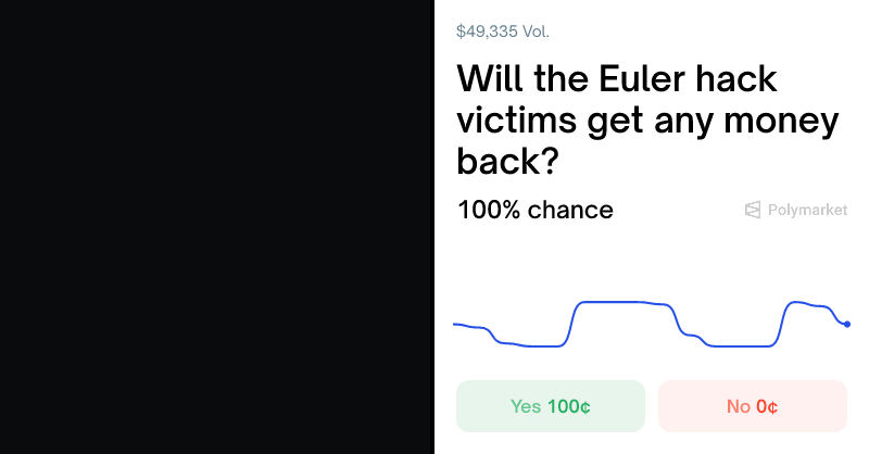 Will the Euler hack victims get any money back?