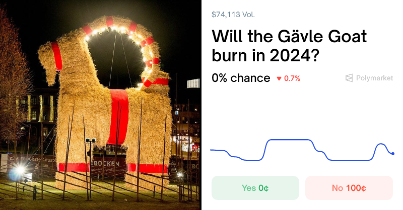 Will the Gävle Goat burn in 2024? Odds & Predictions (202...