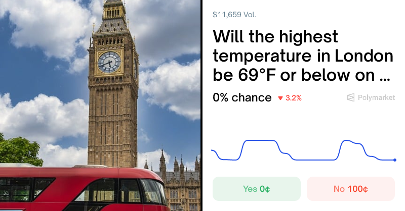 Highest temperature in London on June 10?