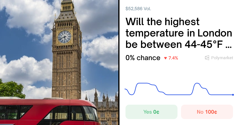 Highest temperature in London on November 19? Betting Odds ...