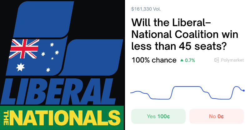 # of seats Liberal–National Coalition wins in Australian ...