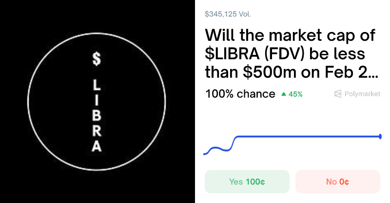$LIBRA market cap (FDV) next Friday?