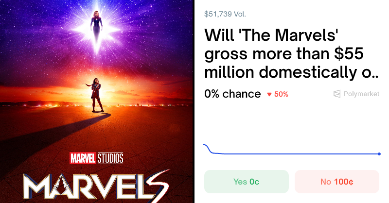 'The Marvels' opening weekend