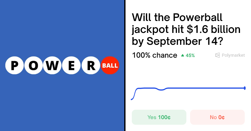 Polymarket | Will the Powerball jackpot hit $1.6 billion ...