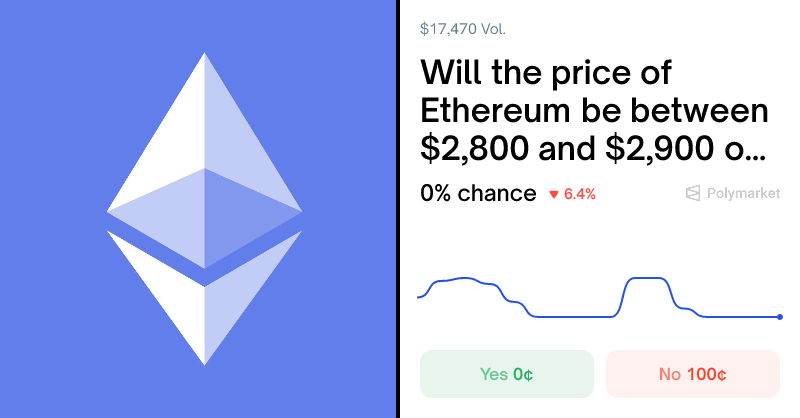 Ethereum price on November 30? Odds & Predictions (2025) | Polymarket