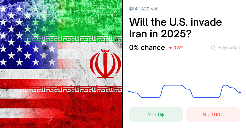 Polymarket | Will the U.S. invade Iran in 2025?