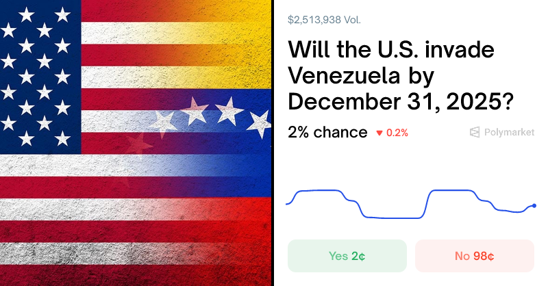 Polymarket | Will the U.S. invade Venezuela in 2025?